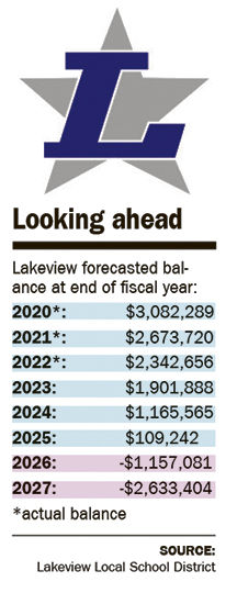 Red tide to drain Lakeview finances | News, Sports, Jobs - Tribune Chronicle